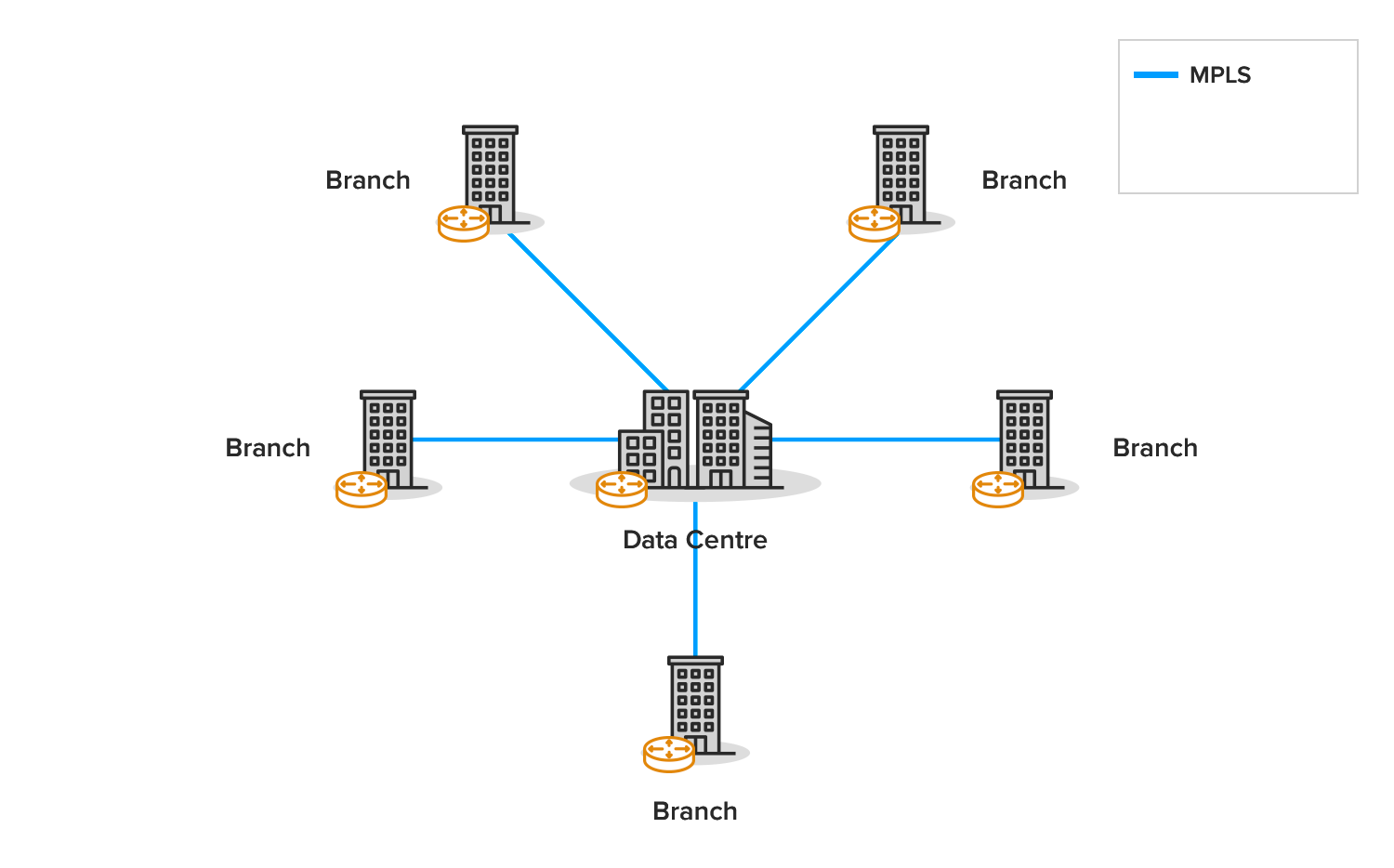 What is SD-WAN and What Are the Benefits to Your Business - Extreme ...
