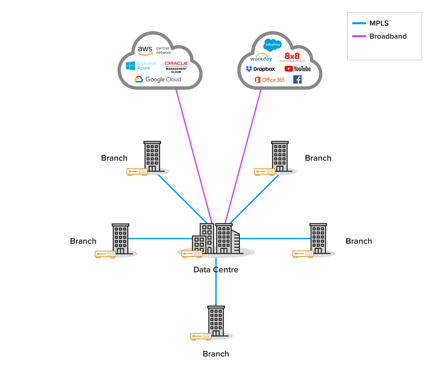 What is SD-WAN and What Are the Benefits to Your Business - Extreme ...